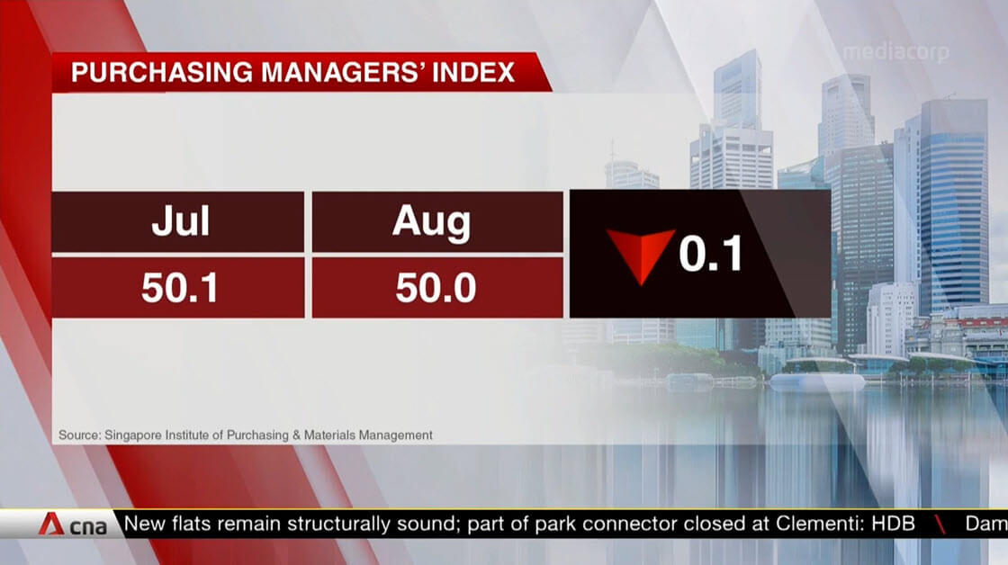 Purchasing Managers’ Index PMI - SIPMM PMI