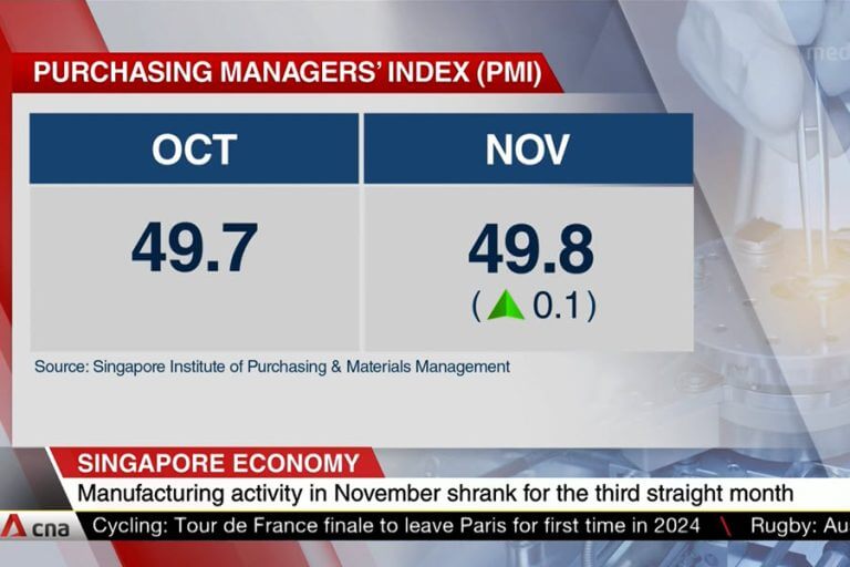 Purchasing Managers’ Index PMI - SIPMM PMI