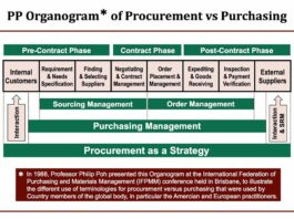 Key Success Factors for an Effective Procurement or Purchasing Process ...