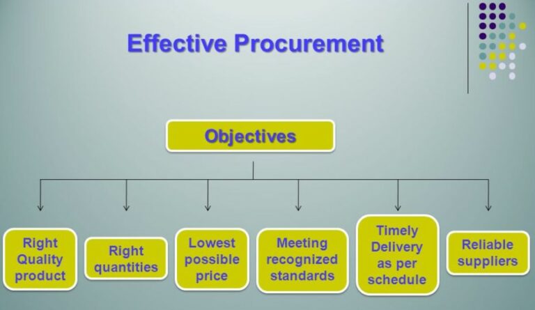 Key Success Factors for an Effective Procurement or Purchasing Process - SIPMM Publications
