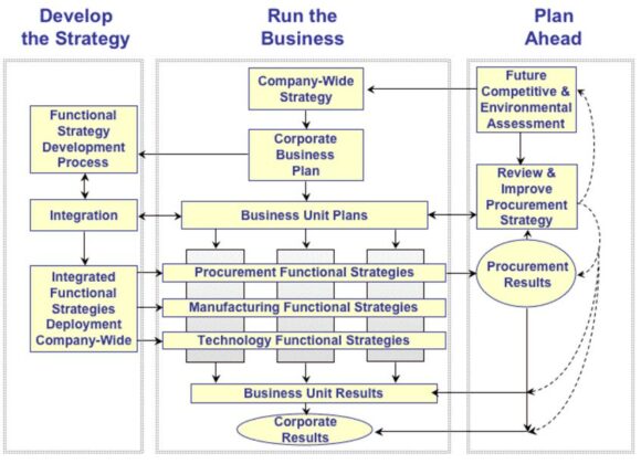 Key Success Factors for an Effective Procurement or Purchasing Process ...