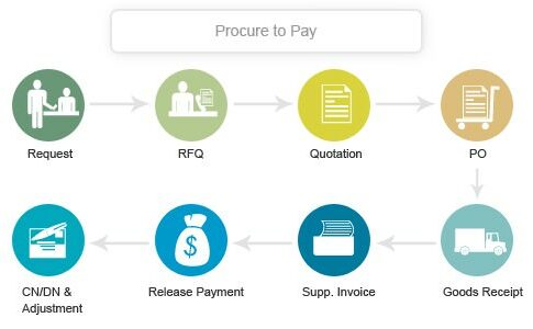 Top Five Emerging Trends in Procurement - SIPMM Publications
