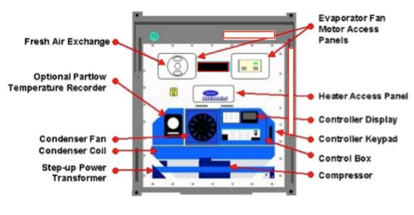 The Logistics of Transporting Perishable Goods for Cold Chain Management - SIPMM Publications