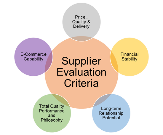 5 Key Criteria For Supplier Evaluation In The Construction Sector 