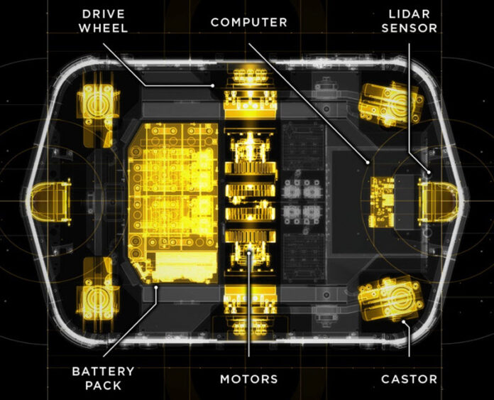 Autonomous Mobile Robotics for Effective Warehousing - SIPMM Publications