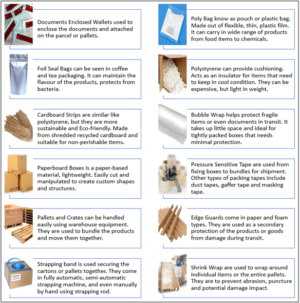 Effective Packaging for Outbound Logistics - SIPMM Publications