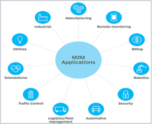 M2M Technology for Logistics Applications - SIPMM Publications
