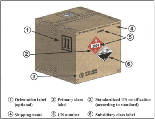 Packaging Techniques for Outbound Logistics - SIPMM Publications