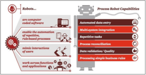 Technologies for Implementing Digital Procurement - SIPMM Publications