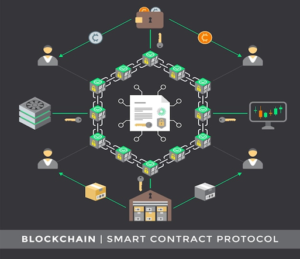 Key Features of Blockchain for Improving Tendering Process - SIPMM Publications